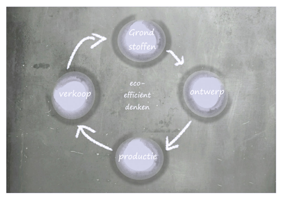 GEGD collectie – MOYZO